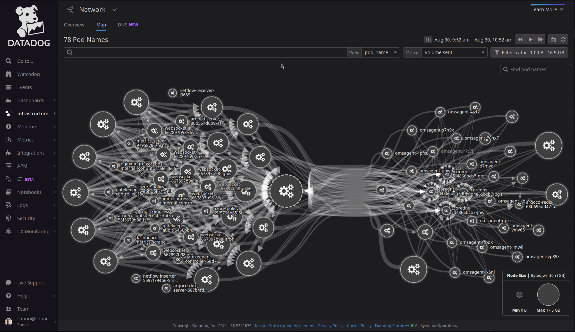 Performance Improvements - Sonar Software