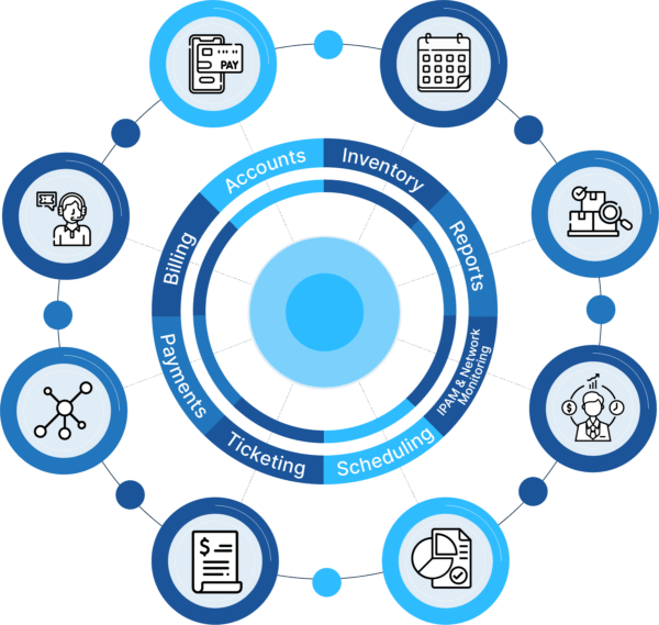 Sonar Software | ISP Billing & Management Software