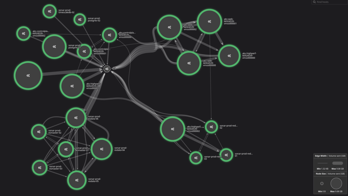 Being Cloud Native - Sonar Software