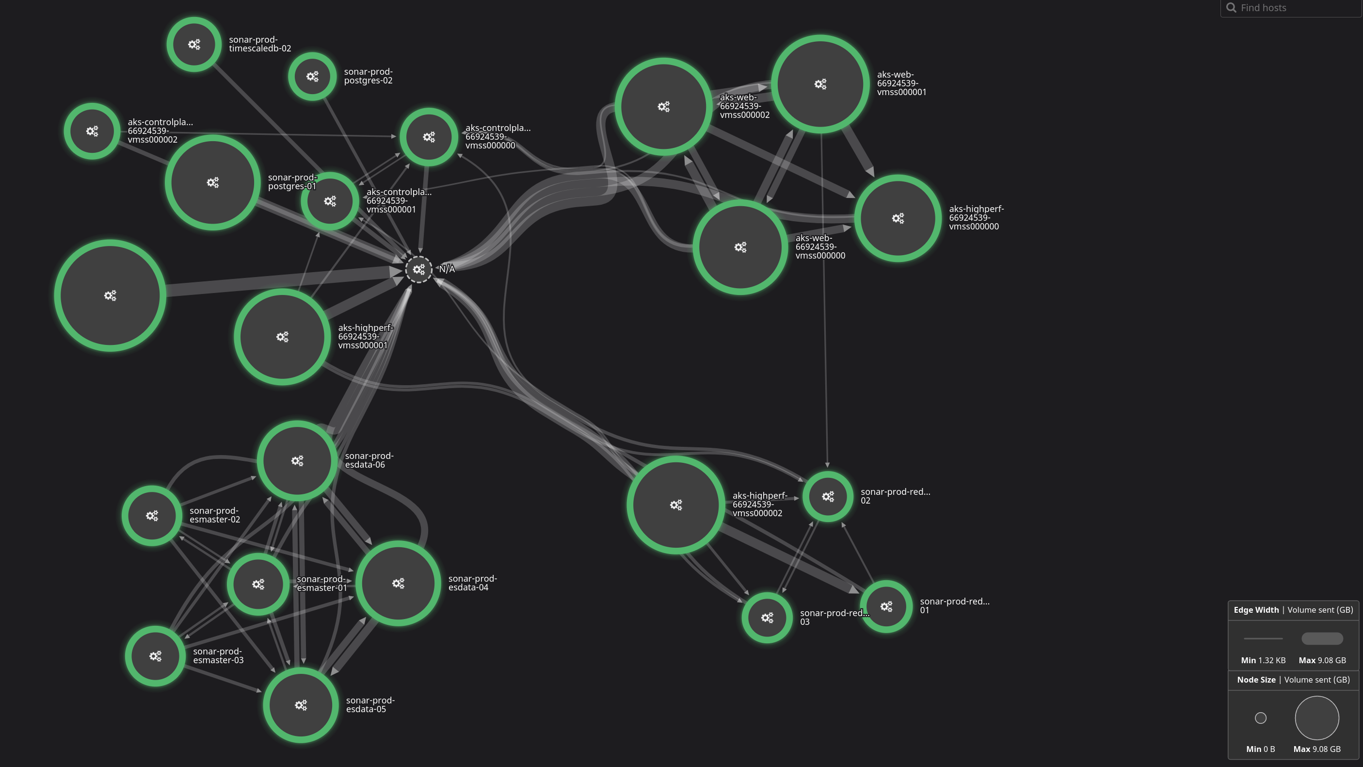 Being Cloud Native - Sonar Software