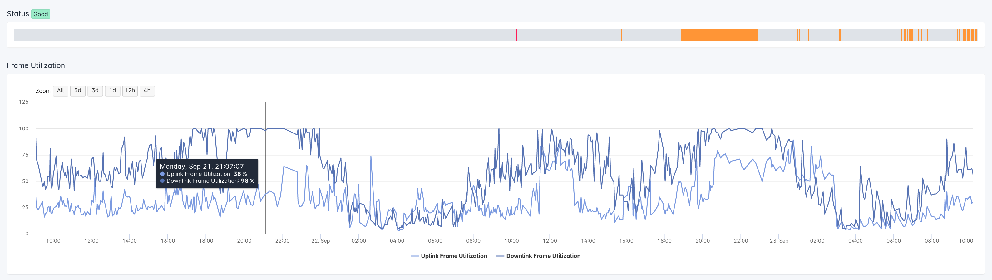 Pulse, Polling, and PHP - Sonar Software