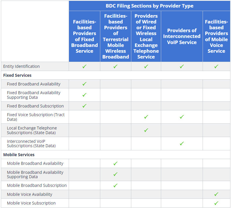 A Guide to Navigating The New FCC Data Collection Filing