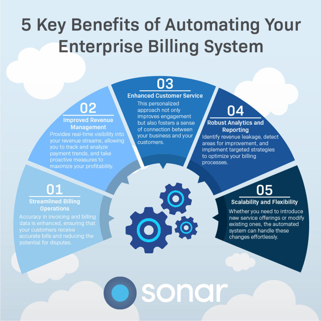 5 Key Benefits of Automating Your Enterprise Billing System