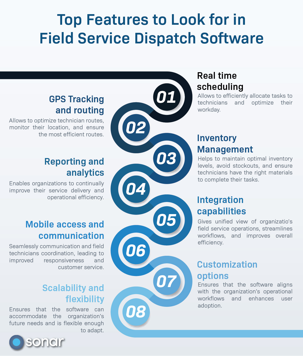 Top Features to Look for in Field Service Dispatch Software