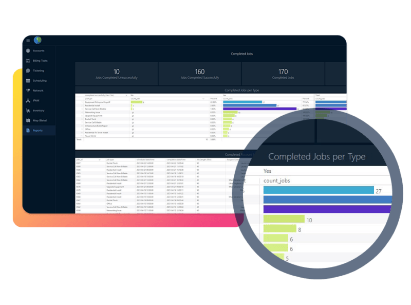 5 Business Intelligence Reports for Field Operations Managers