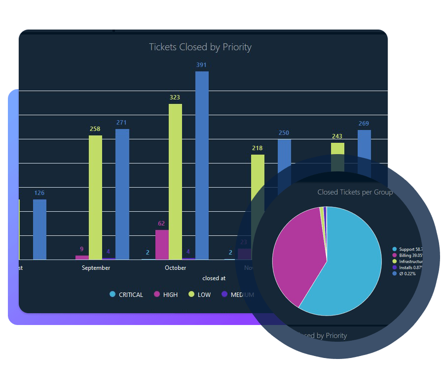 Tips to Optimize your Ticket Resolution Process - Sonar Software