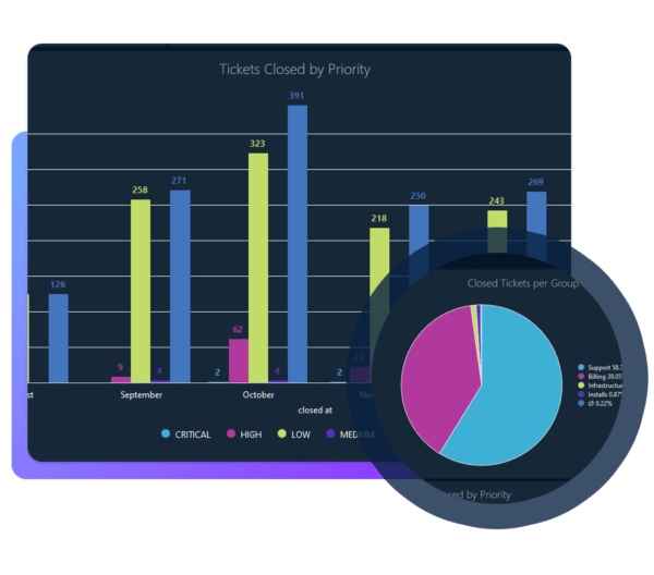 Tips to Optimize your Ticket Resolution Process - Sonar Software